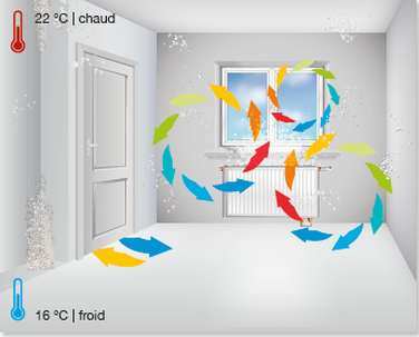 Comment fonctionne l'infrarouge - MTConfort